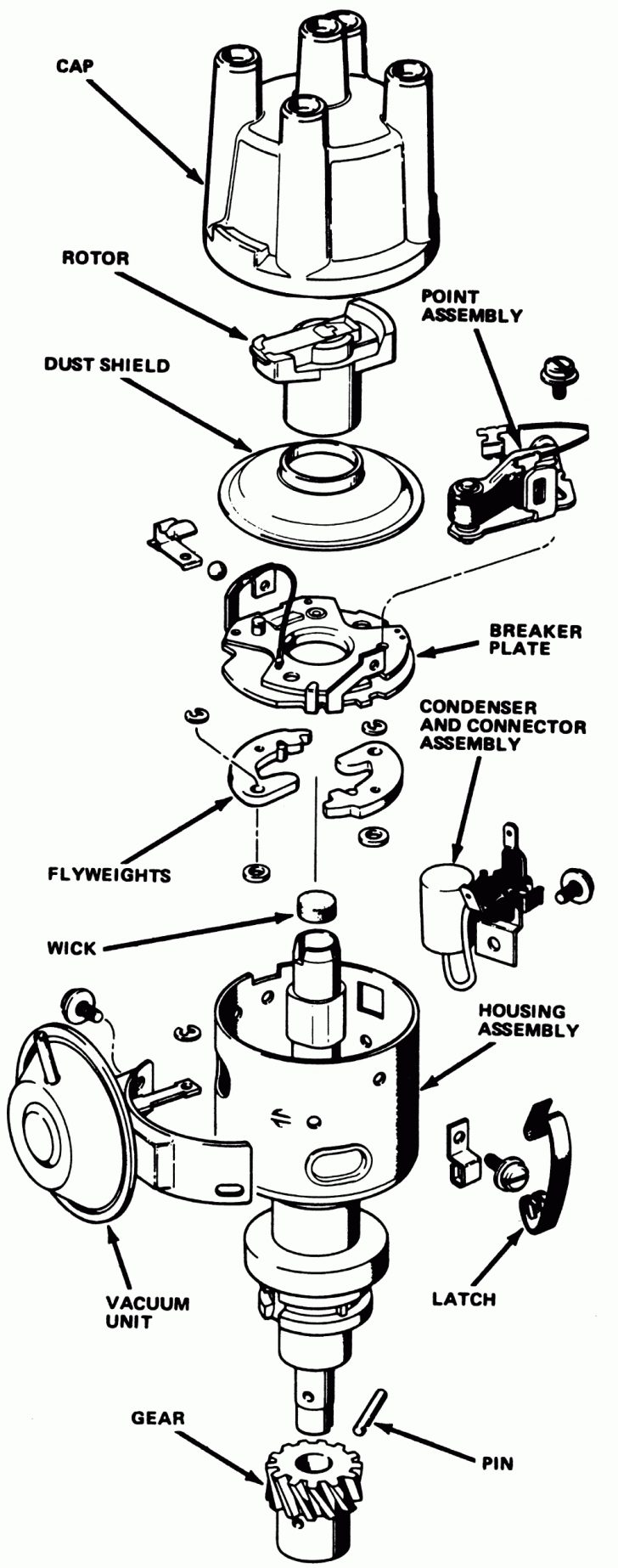 Repair Guides | Point Type Ignition | Breaker Points And Condenser ...